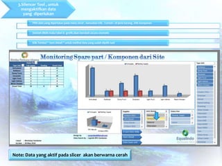 Monitoring spare part & komponen | PDF