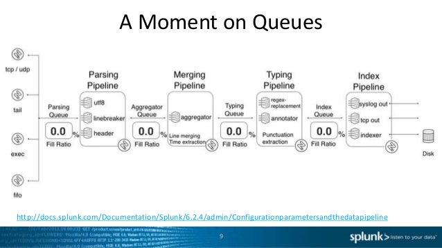 Monitoring Splunk: S.o.S, DMC, and Beyond Breakout Session