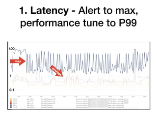Four Key Performance Indicators for Every Java App - Jon Schneider ...