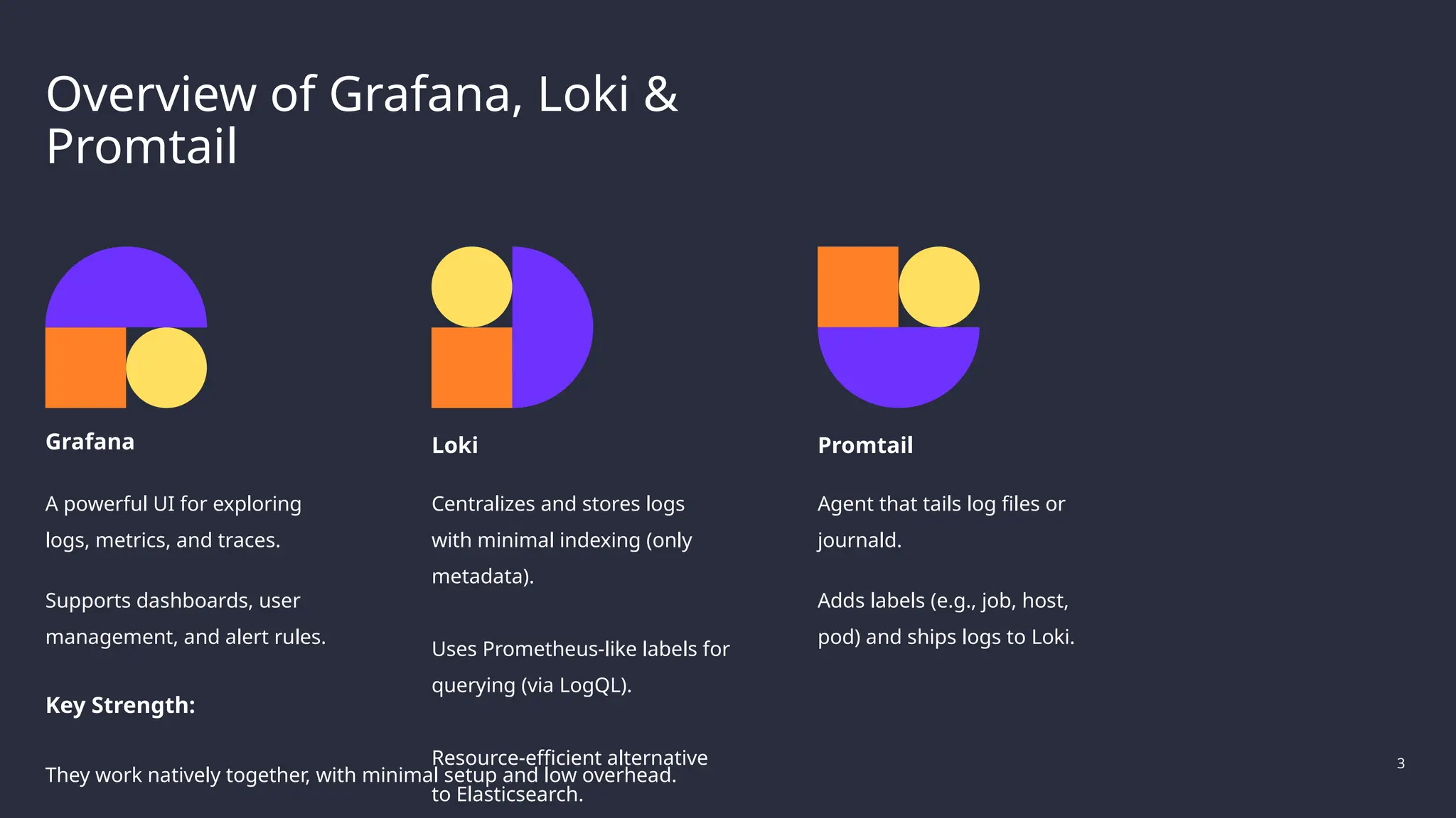 Monitoring Stack: Grafana, Loki & Promtail | PPTX