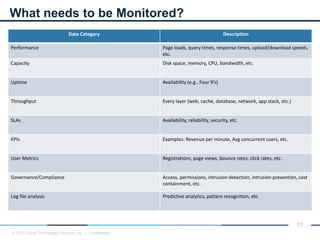 Monitoring in the DevOps Era | PPTX | Cloud Computing | Internet