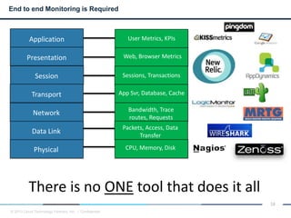 Monitoring in the DevOps Era | PPTX | Cloud Computing | Internet