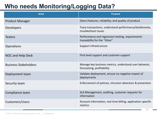 Monitoring in the DevOps Era | PPTX | Cloud Computing | Internet