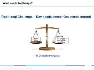 Monitoring in the DevOps Era | PPTX | Cloud Computing | Internet