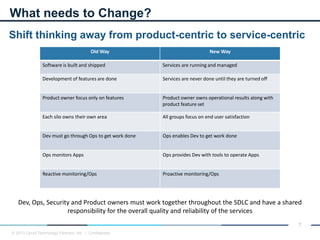 Monitoring in the DevOps Era | PPTX | Cloud Computing | Internet