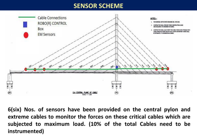 Bridge Structure Health Monitoring System Ppt Operating Systems Computer Software And