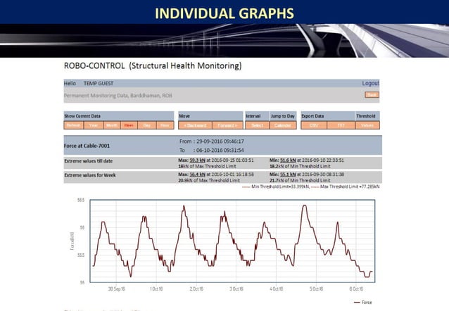 Bridge Structure Health Monitoring System Ppt Operating Systems Computer Software And