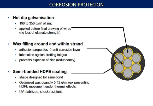 Bridge Structure Health Monitoring System Ppt Operating Systems Computer Software And