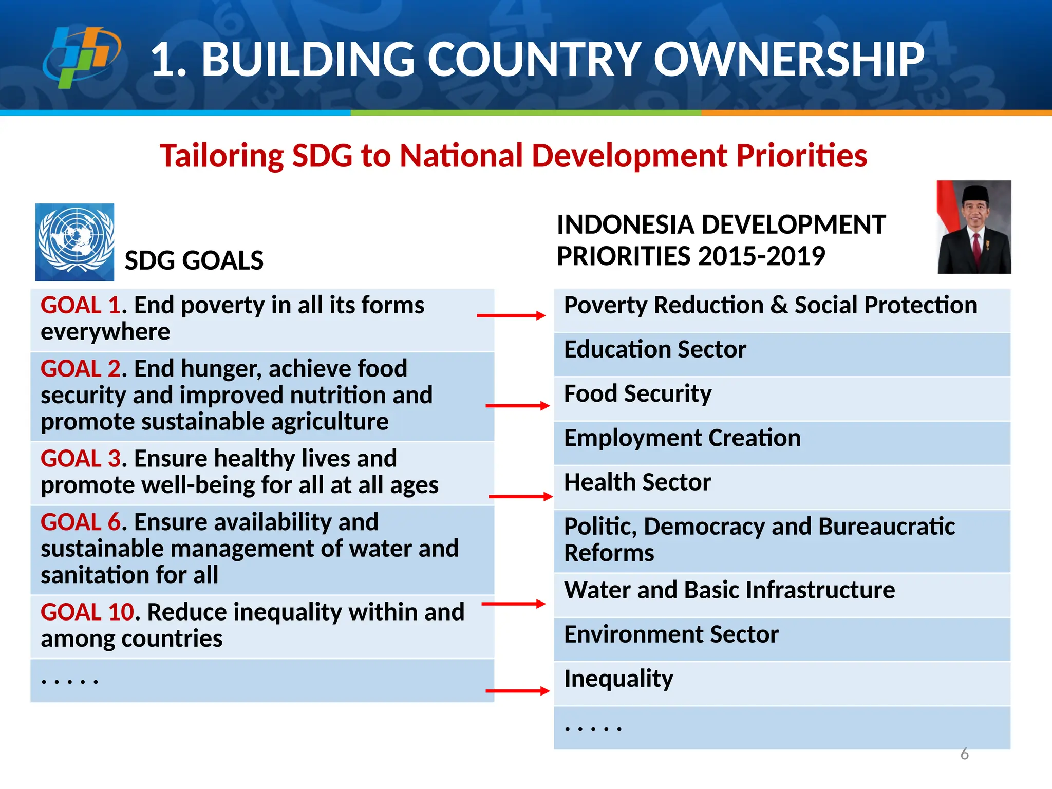 Monitoring System for SDG Indonesia-final.pptx