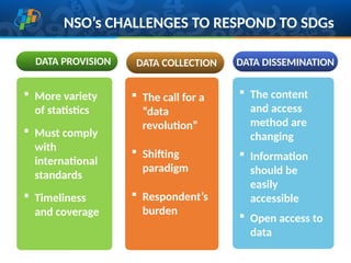 Monitoring System for SDG Indonesia-final.pptx