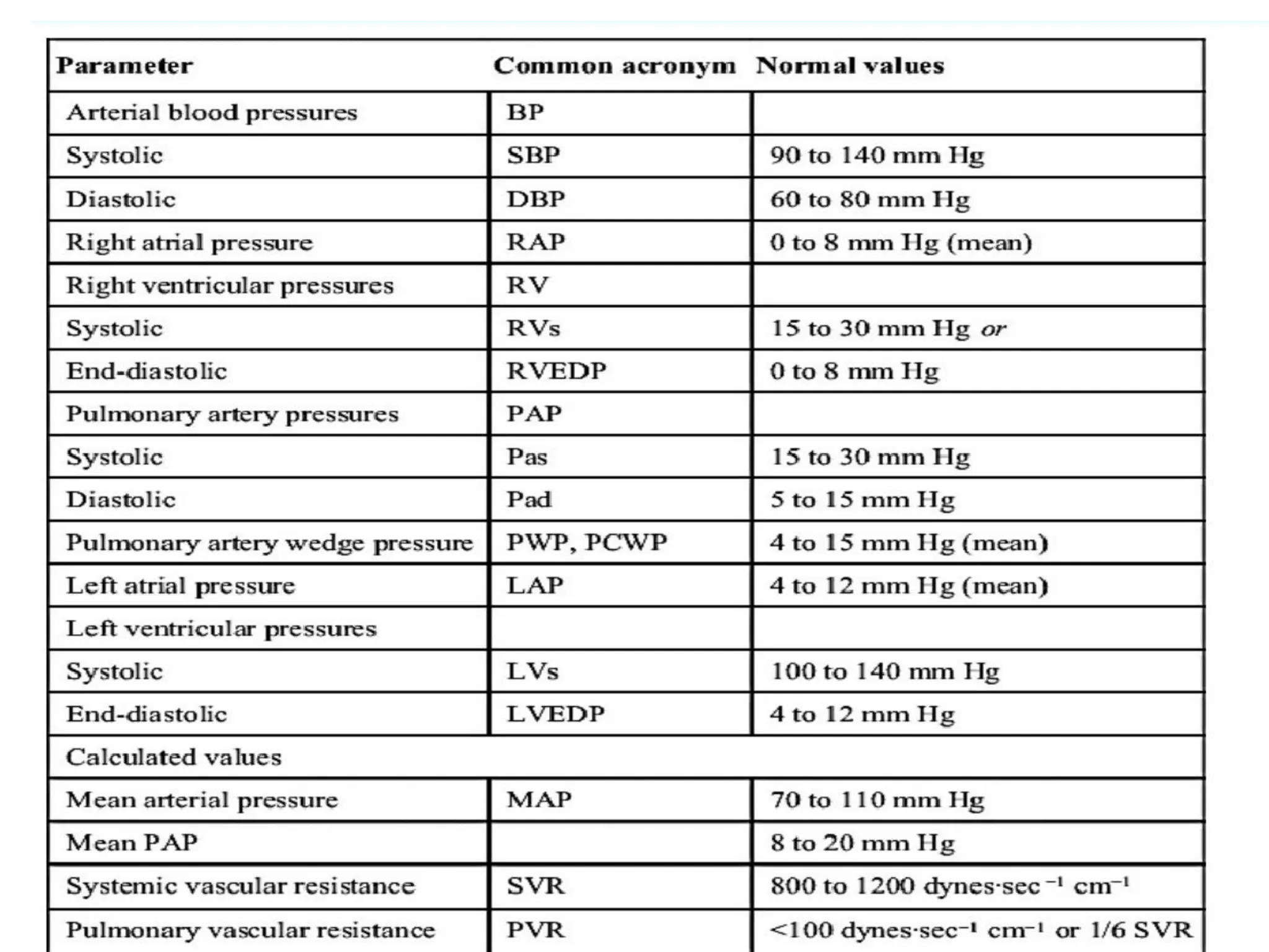 Monitoring system in icu | PDF