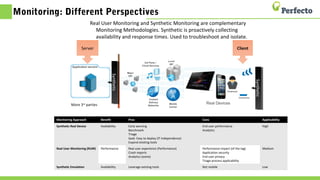 Mobile Monitoring Best Practices | PPT