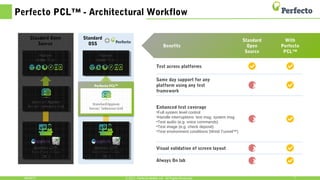Mobile Monitoring Best Practices | PPT