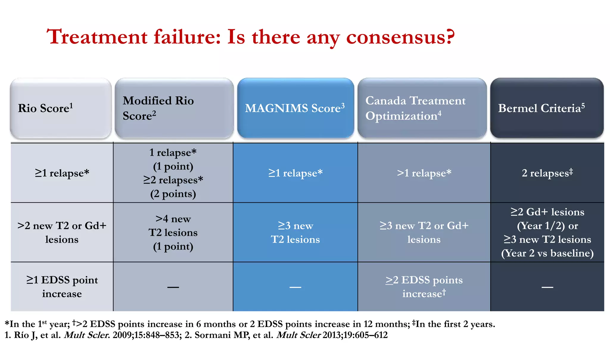 Monitoring the Multiple Sclerosis patient | PPTX