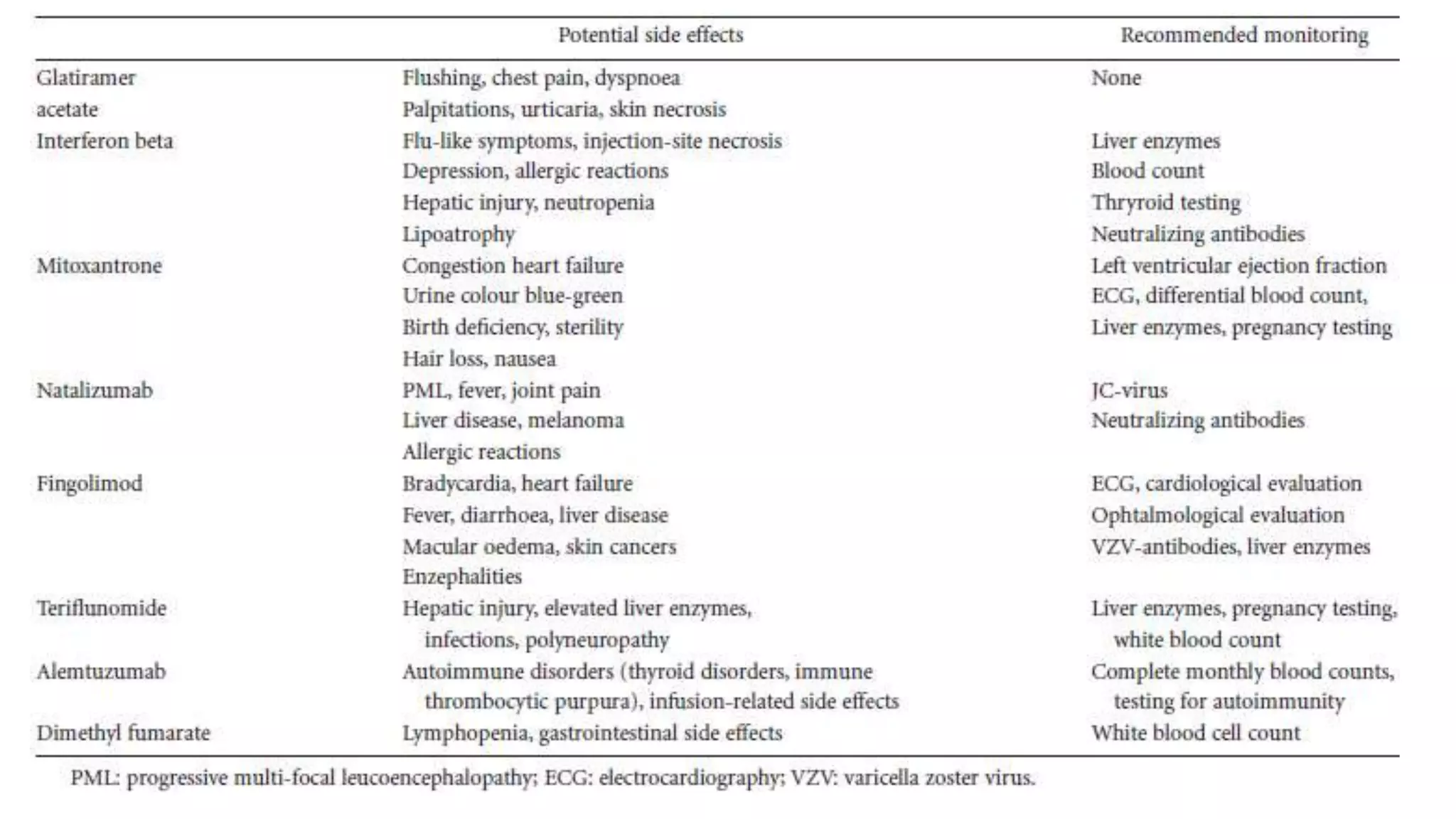 Monitoring the Multiple Sclerosis patient | PPTX