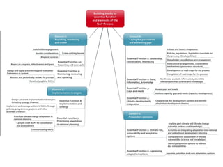 Monitoring the process using the PEG M&E Tool | PDF