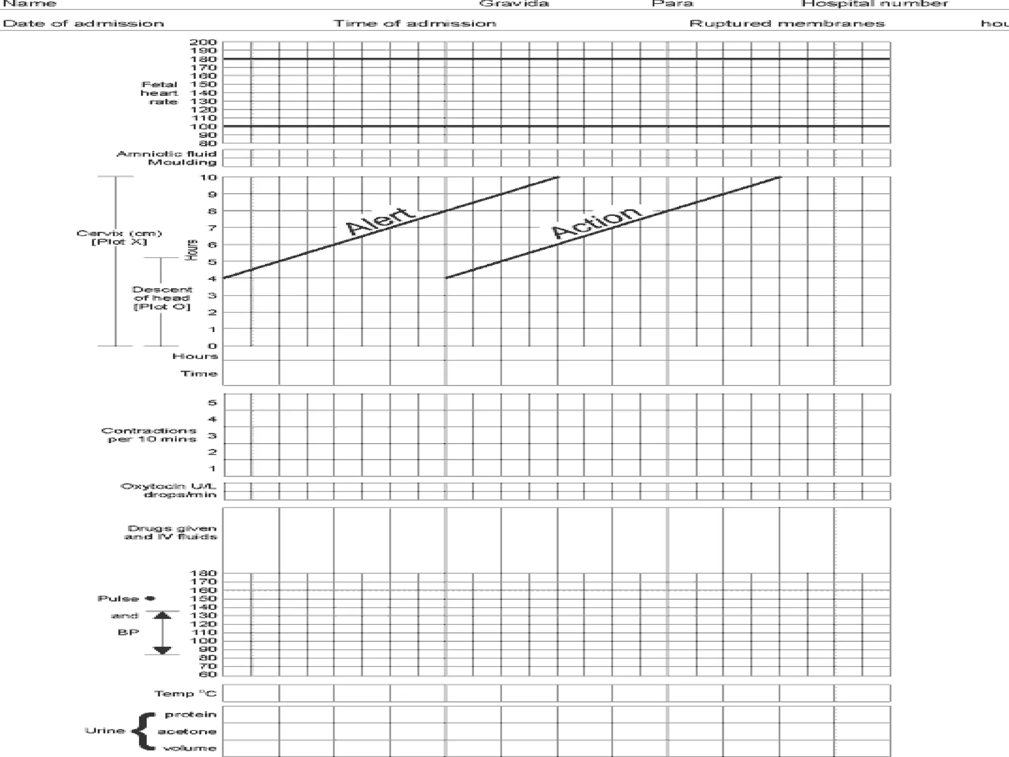 MONITORING THE PROGRESS OF LABOUR.pptx