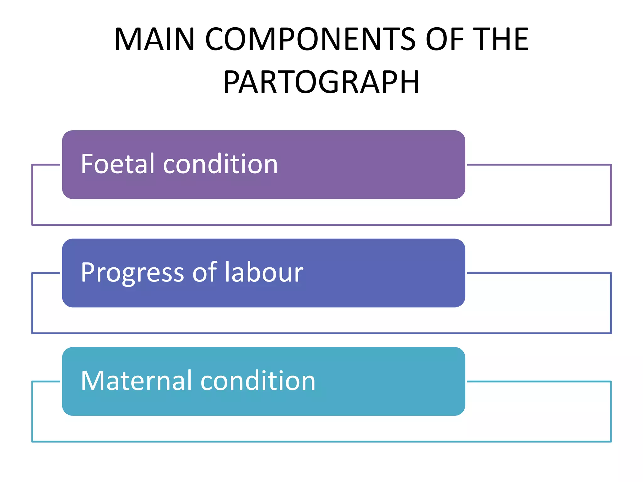 MONITORING THE PROGRESS OF LABOUR.pptx