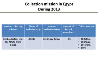 Monitoring the Second Global Plan of Action for PGRFA and Data ...