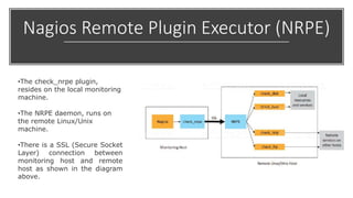Introduction to Monitoring Tools for DevOps | PPTX