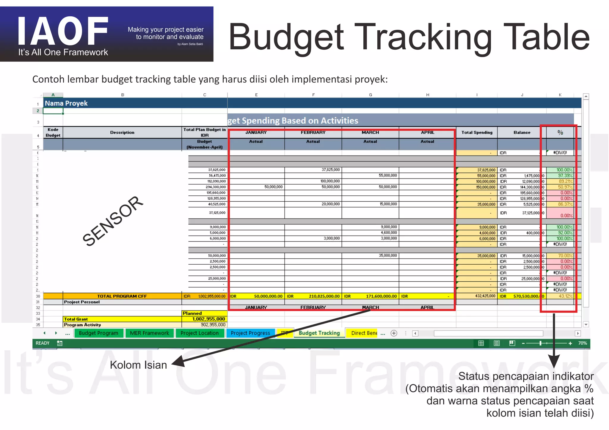 Monitoring tools for social development project (bahasa ver) | PDF