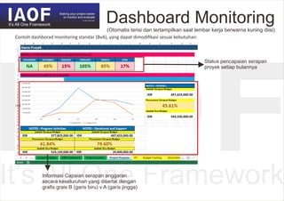 Monitoring tools for social development project (bahasa ver) | PDF