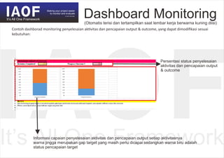 Monitoring tools for social development project (bahasa ver) | PDF