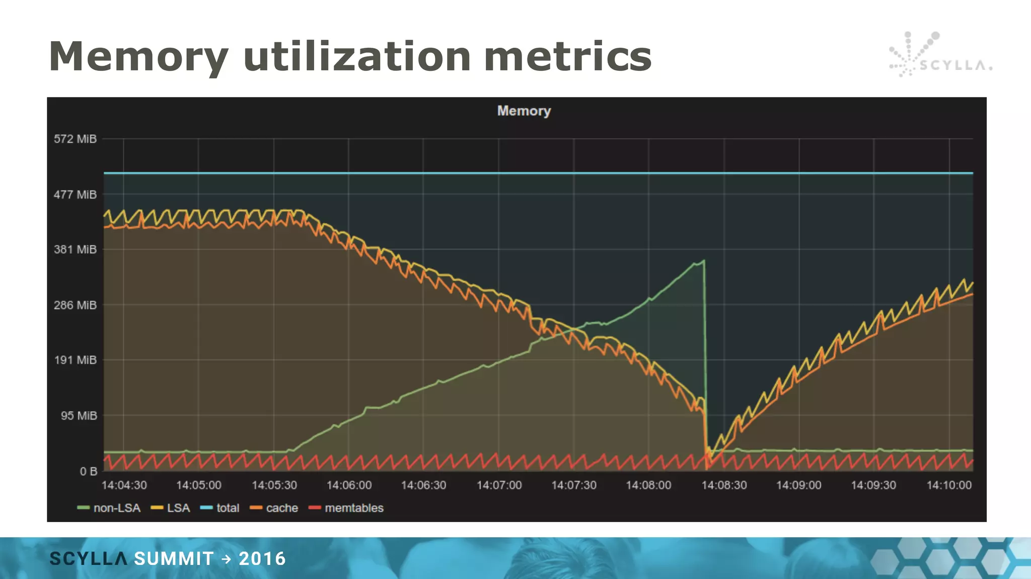 Performance Monitoring: Understanding Your Scylla Cluster | PDF