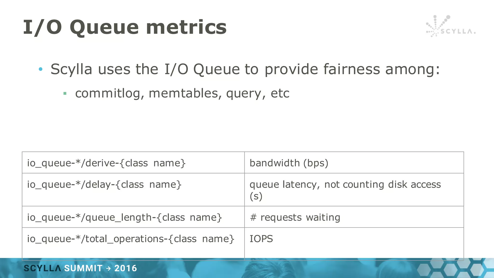 Performance Monitoring: Understanding Your Scylla Cluster | PDF