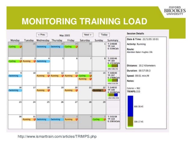 Monitoring training