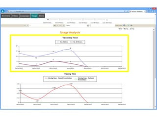 Monitor Viewing Trends | PPT