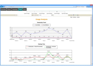 Monitor Viewing Trends | PPT