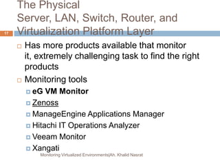 Monitoring Virtualized Environments | PPTX