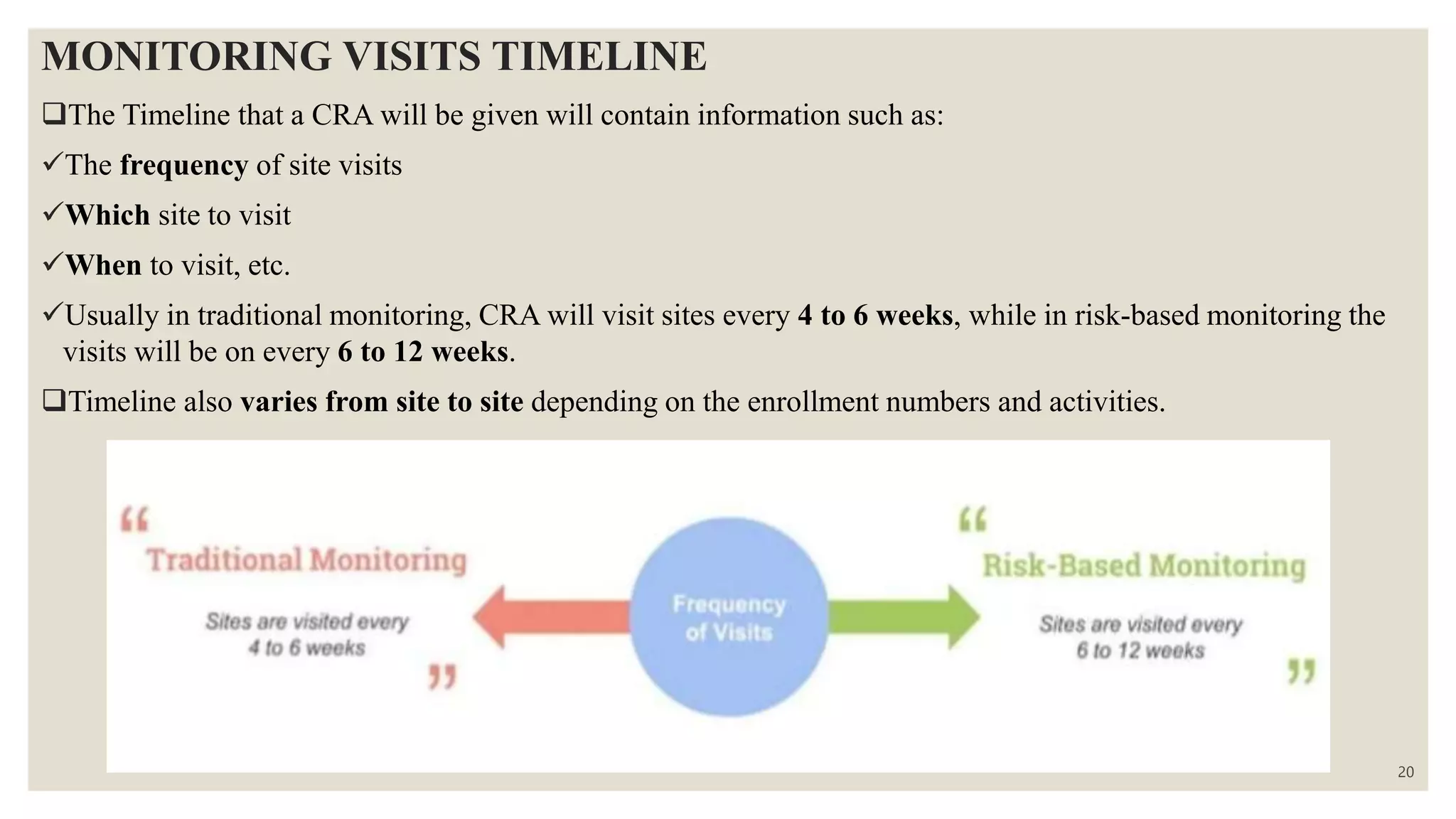 MONITORING VISIT - INVESTIGATIONAL PRODUCT | PPTX
