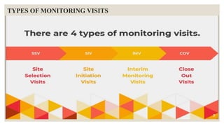MONITORING VISIT - INVESTIGATIONAL PRODUCT | PPTX