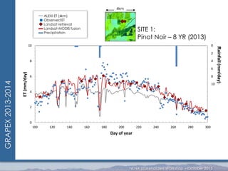 Monitoring Water Use and Drought at Field to Global Scales, Chris Hain ...