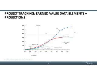 Program Management 2.0: Work Breakdown Structure | PPT