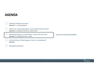 Program Management 2.0: Work Breakdown Structure | PPT