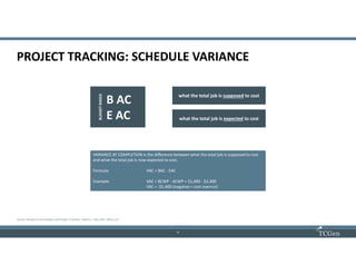 Program Management 2.0: Work Breakdown Structure | PPT