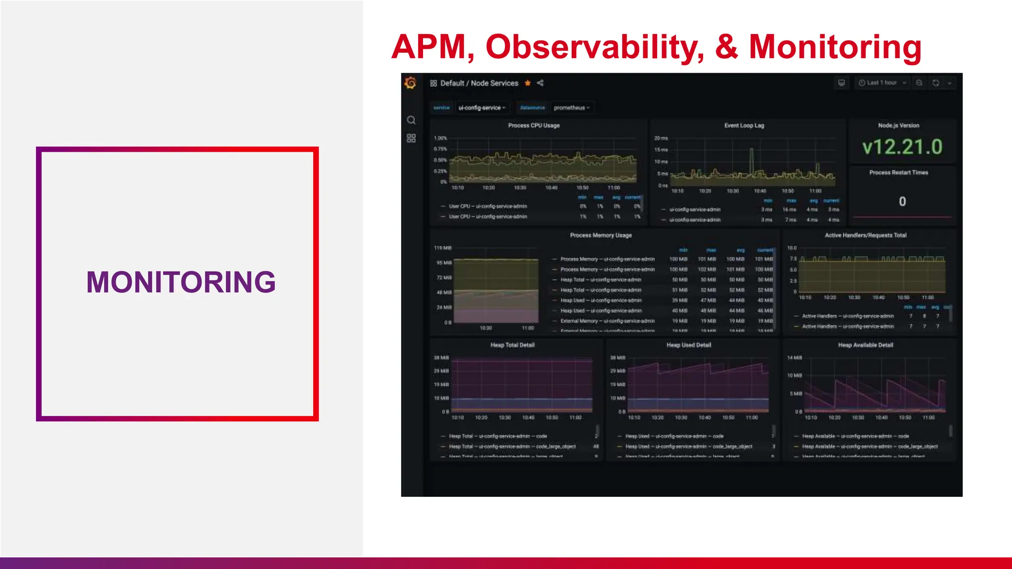 Monitoring with Dynatrace Presentation.pptx