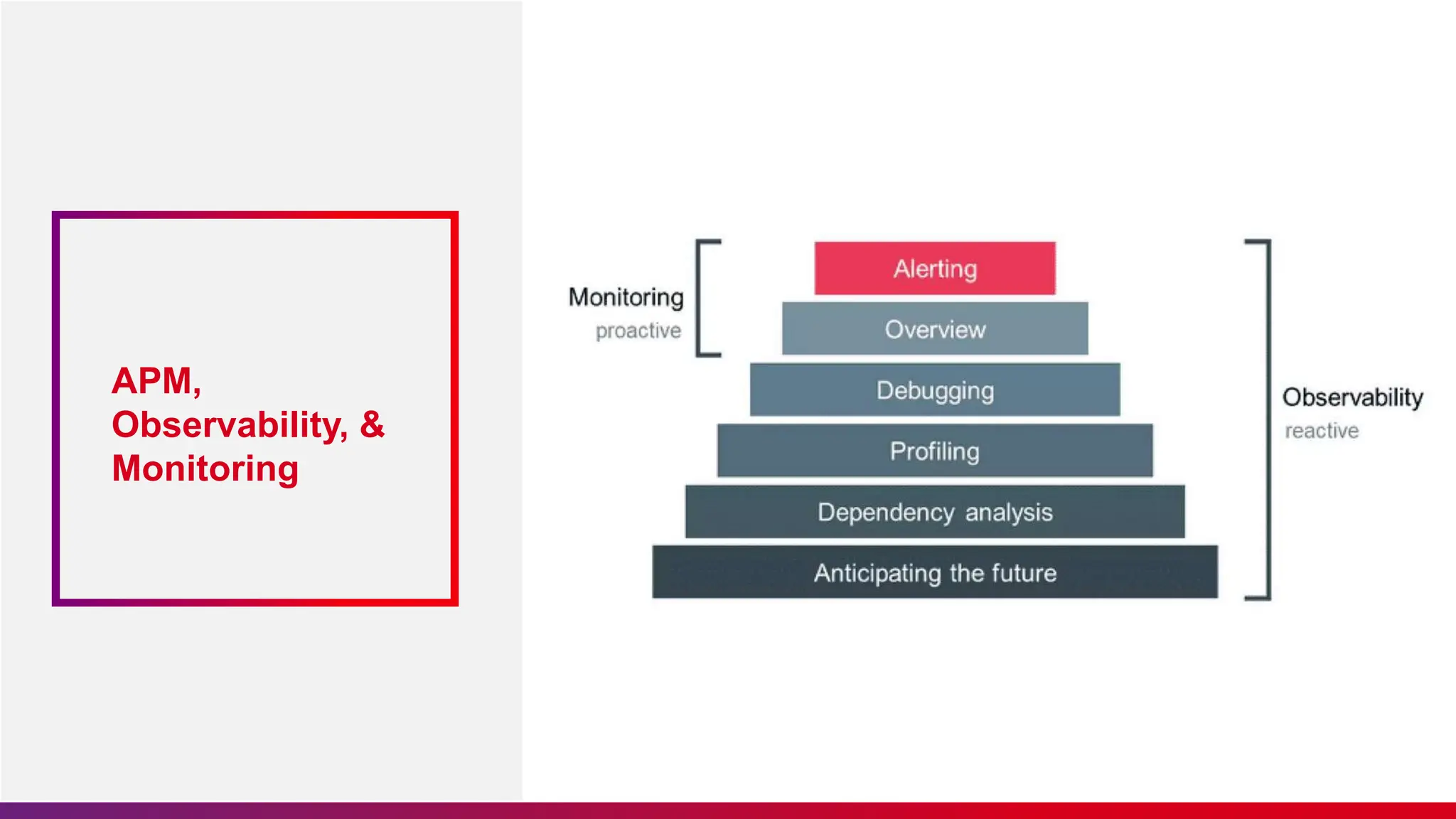 Monitoring with Dynatrace Presentation.pptx