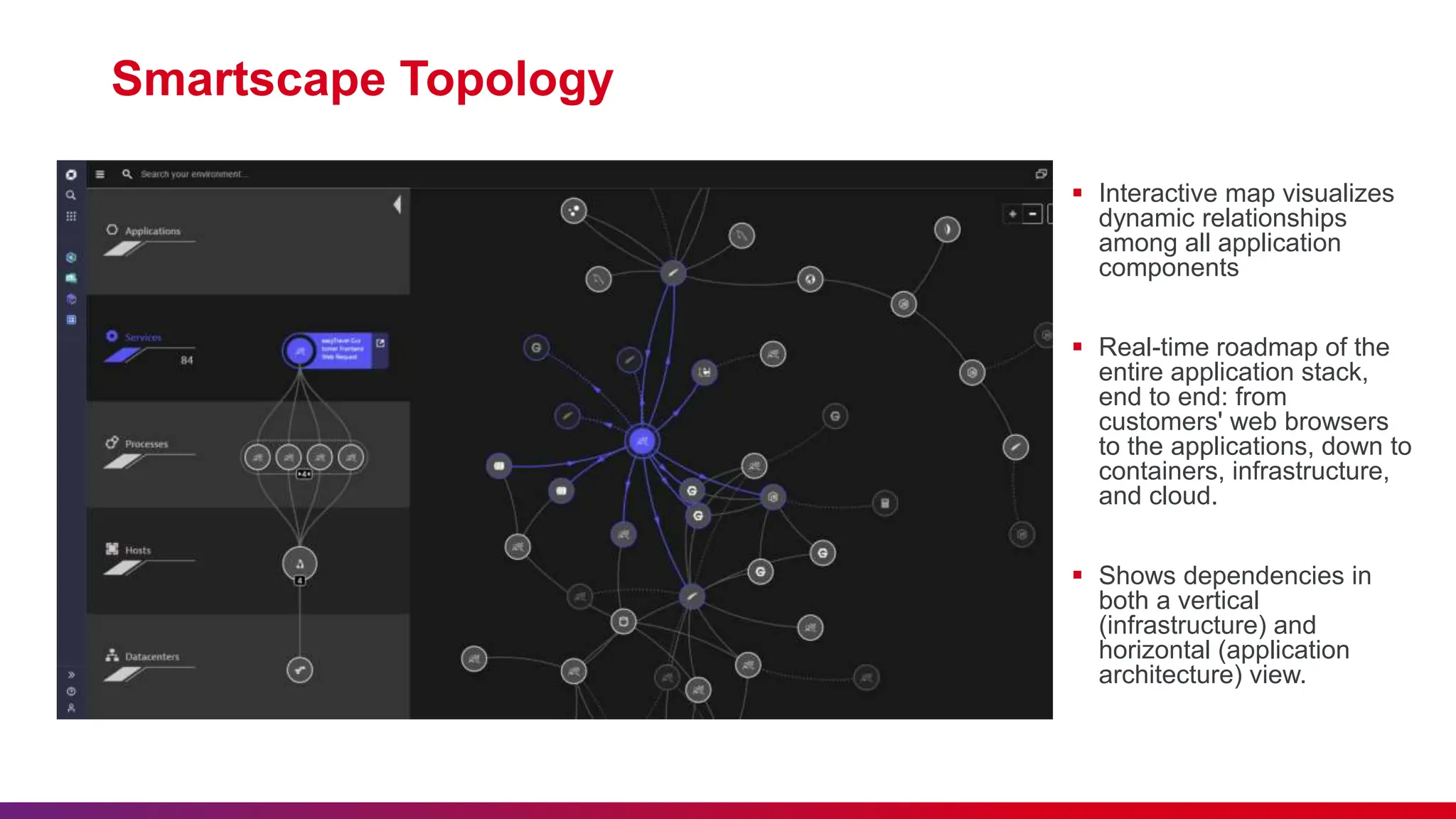 Monitoring with Dynatrace Presentation.pptx