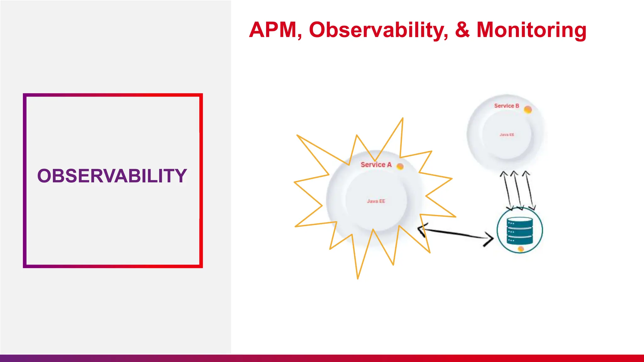 Monitoring with Dynatrace Presentation.pptx