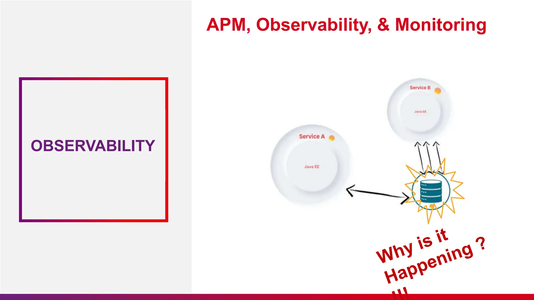 Monitoring with Dynatrace Presentation.pptx