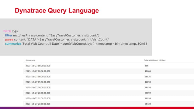 Monitoring with Dynatrace Presentation.pptx