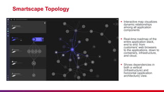 Monitoring with Dynatrace Presentation.pptx