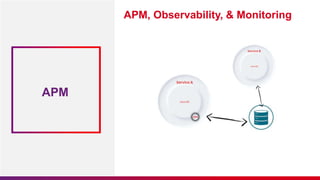 Monitoring with Dynatrace Presentation.pptx