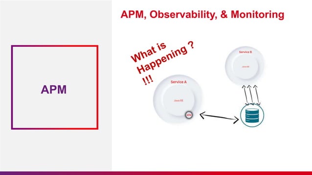 Monitoring With Dynatrace Presentation Pptx