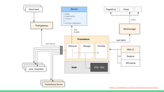 Monitoring with Prometheus | PPT