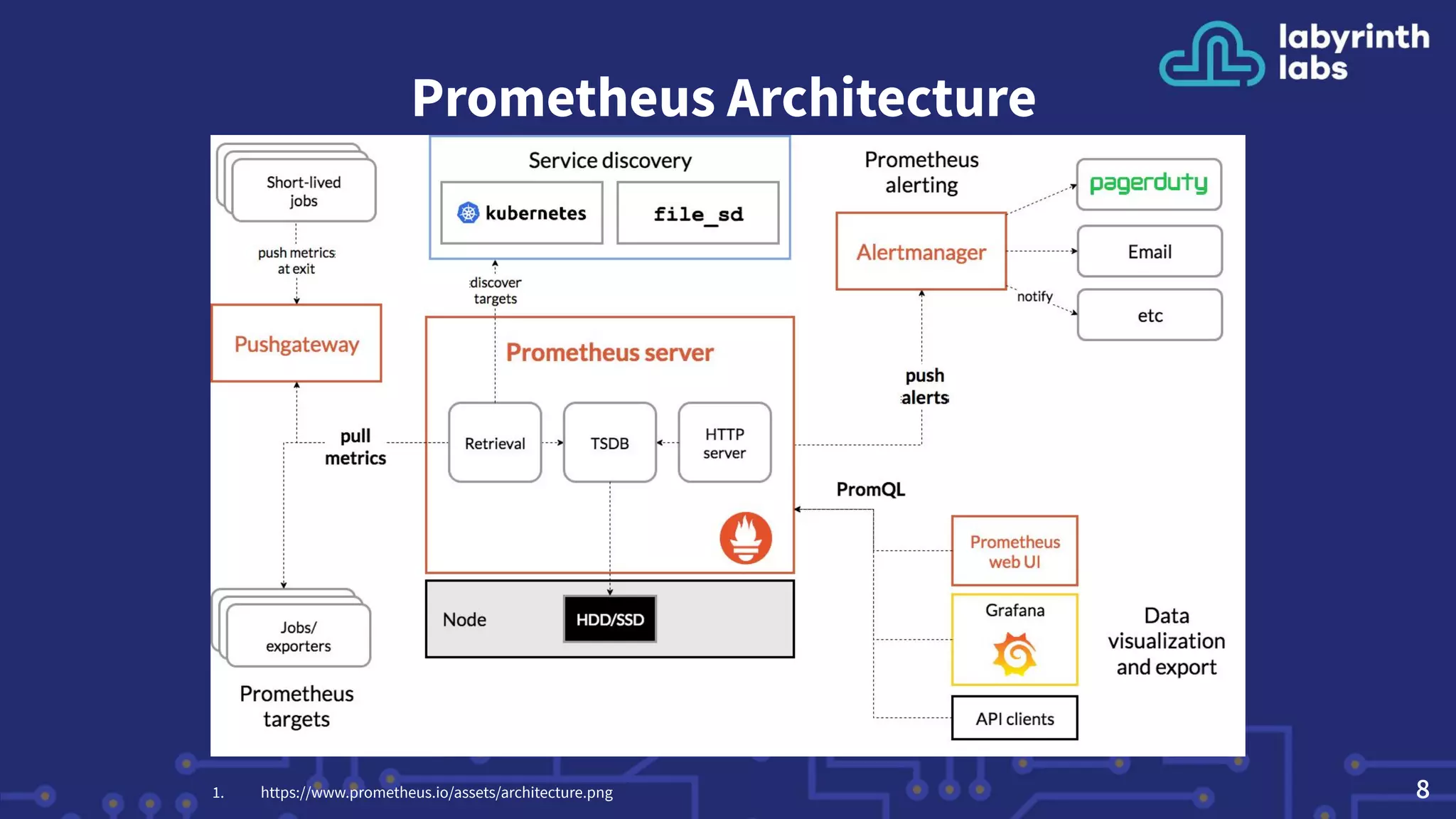 Monitoring with prometheus at scale | PDF